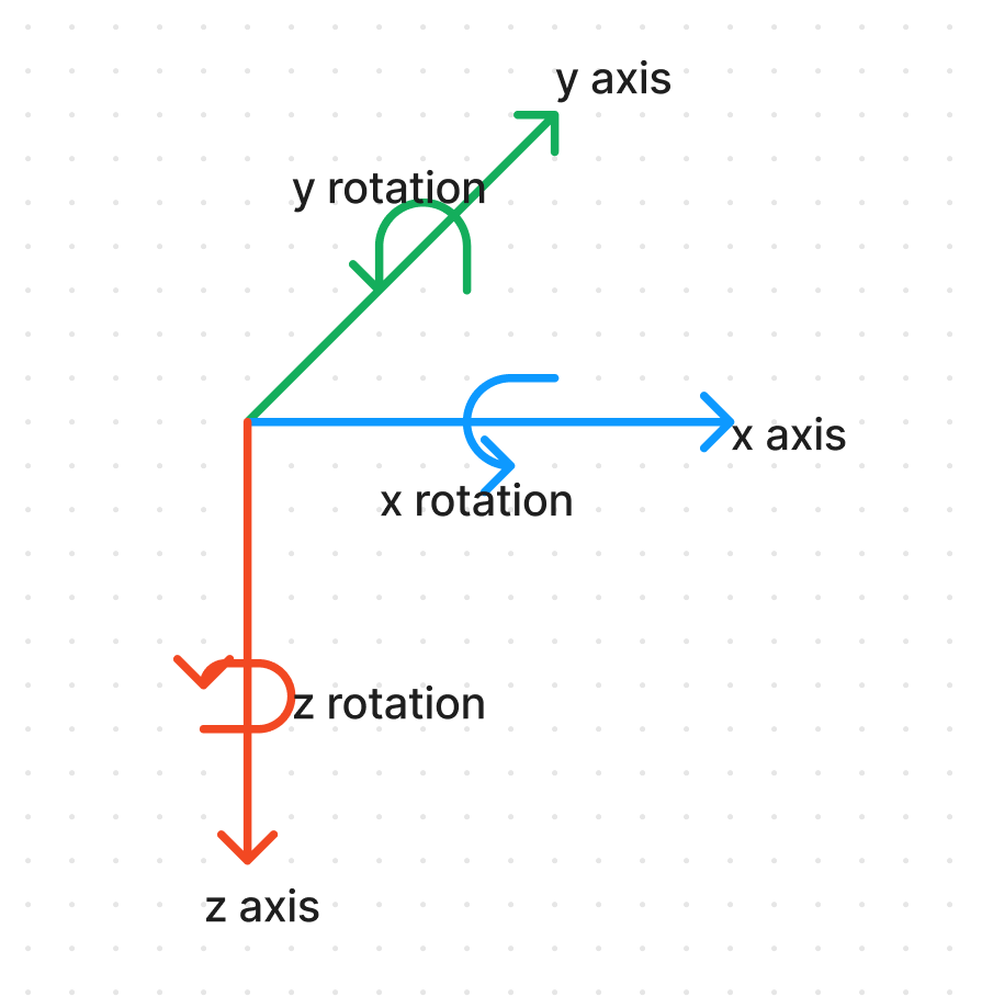 Pile Actions Technical Documentation (0.013) – Infinity Studio