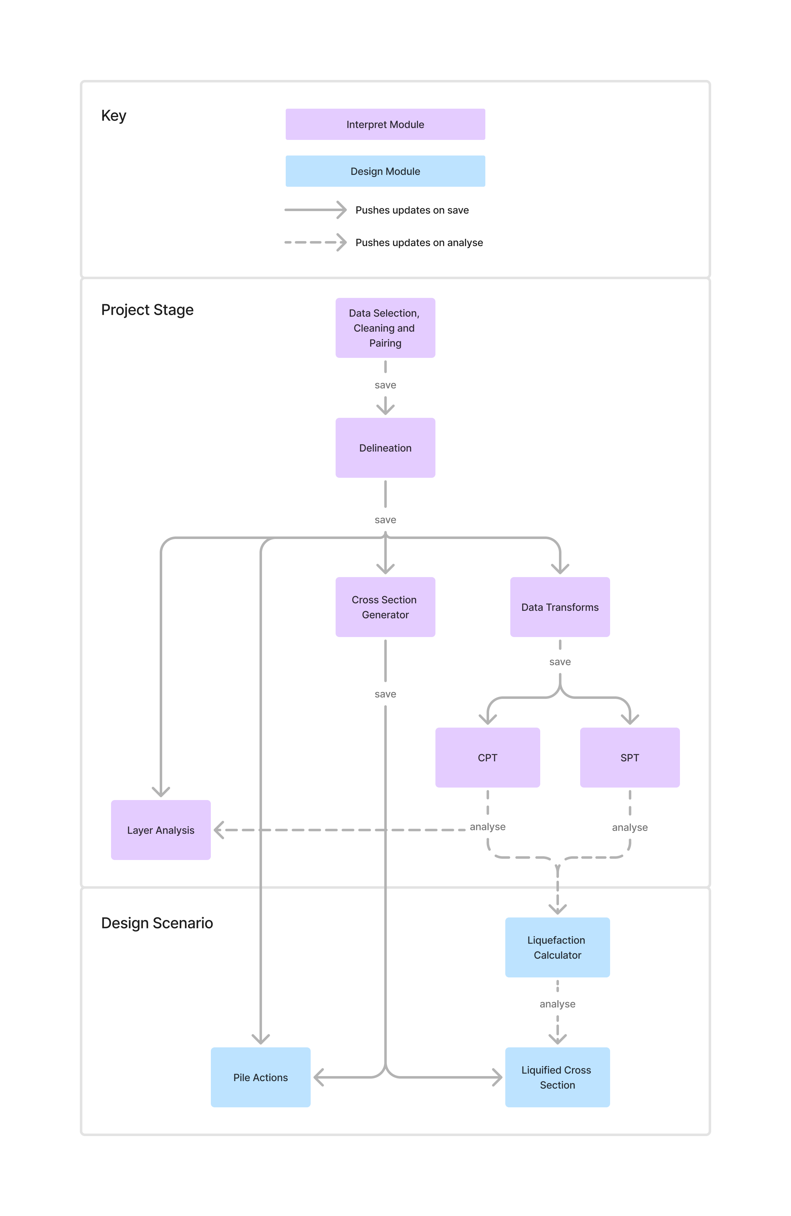 Apeiron Module Dependency – Infinity Studio